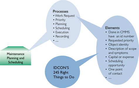 Execute The Basics Of Reliability And Maintenance Well And You Will Get Guaranteed Results Part