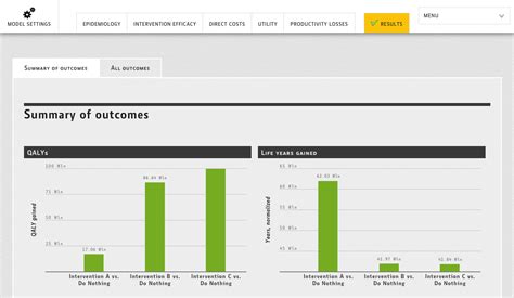 cost effectiveness model app digital health outcomes