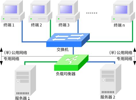 c 实现集群聊天服务器 csdn博客