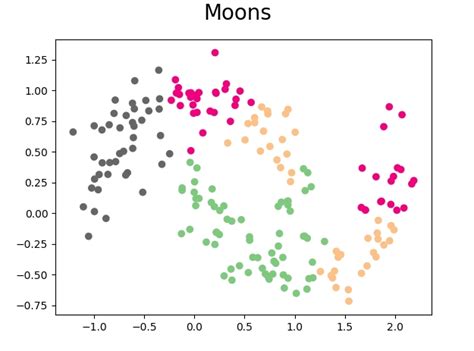 Github Pyk18back Propogation Neural Network Implement A Fully