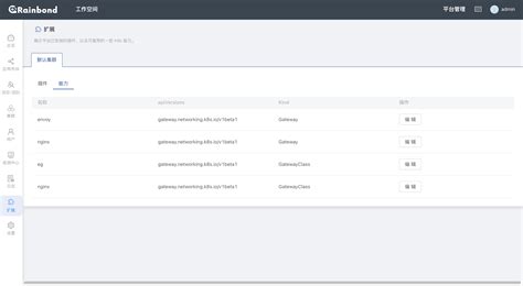 Kubernetes Gateway Api 深入解读和落地指南 知乎