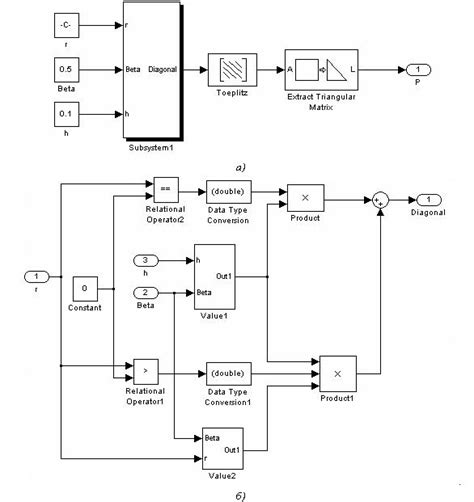 Работы участники конкурса Simulink моделей