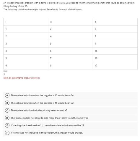 Solved An Integer Knapsack Problem With 6 Items Is Provided