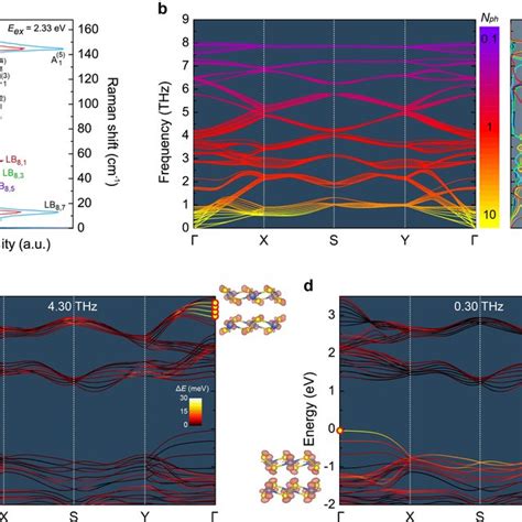 Pdf Light Driven Bandgap Renormalization And Terahertz Atomic