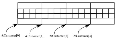 C Tutorial Pointers I