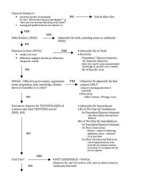 Character E Flowchart Testimony Witness Impeachment
