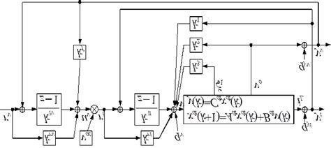 approximate 2dof digital integral type control system including the
