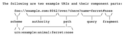 Node Uri Npm
