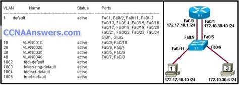 Ccna 3 Final Exam Answers 2012