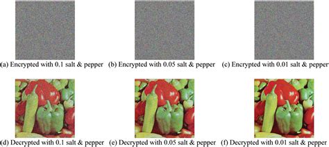 Csse Free Full Text A Cross Plane Color Image Encryption Algorithm