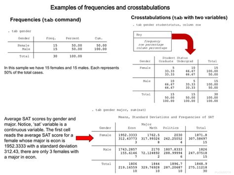 Stata Tutorial University Of Princeton Pdf Operating Systems