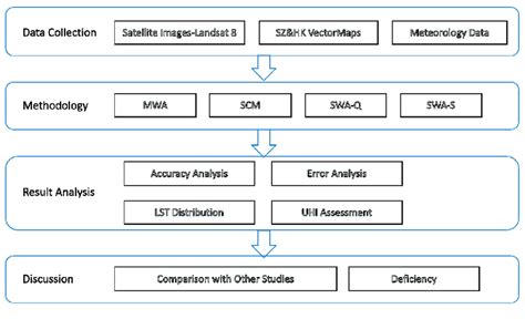 Data Processing Flowchart Download Scientific Diagram