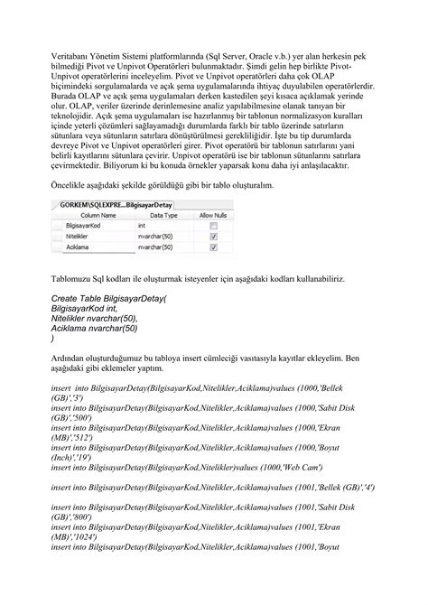 Pivot Unpivot PDF