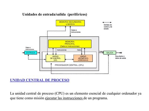 Unidades Funcionales Detalle Ppt