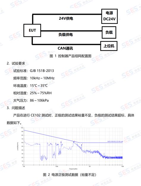 【电磁兼容技术案例分享】某控制器产品传导电压法超标问题解决案例 科普伦科技