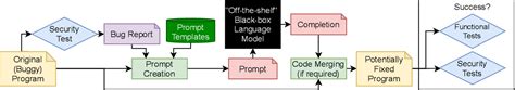 figure 1 from can openai codex and other large language models help us
