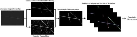Flowchart Of The Screen Scratch Detection Algorithm Download