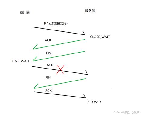 tcp机制之连接管理 三次握手和四次挥手详解 csdn博客