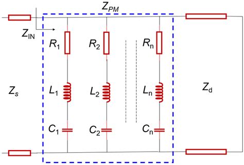 Equivalent Circuit Model For The Plasmonic Metasurface Download