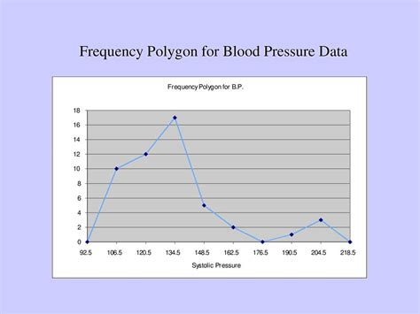 Ogive Pie Chart Frequency Polygon Curve Ppt Easy