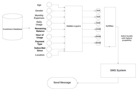 Figure5 Final System Architicture Download Scientific Diagram