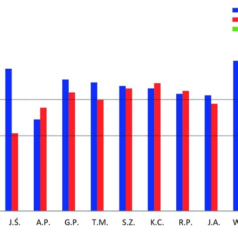 indicators of aggregation index ai before and after the marathon run