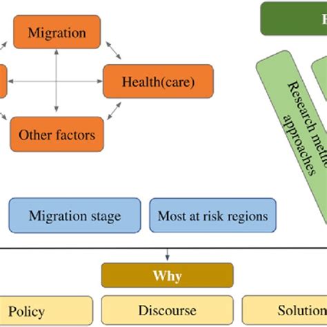 First Thematic Framework Download Scientific Diagram