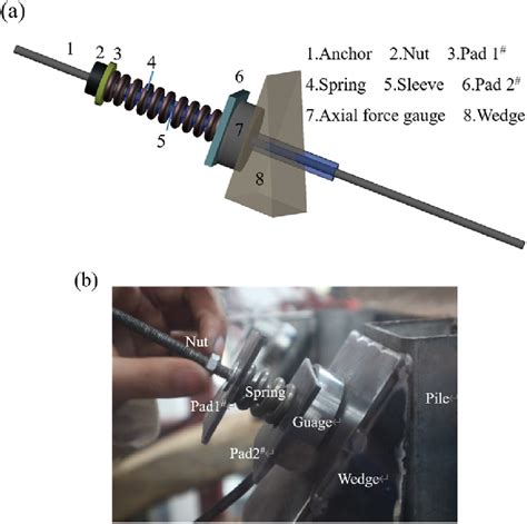 Buffer Device A Schematic B Photograph Download Scientific Diagram