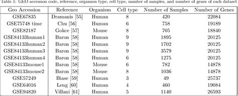 Analyzing Single Cell Rna Sequencing With Topological Nonnegative Matrix Factorization