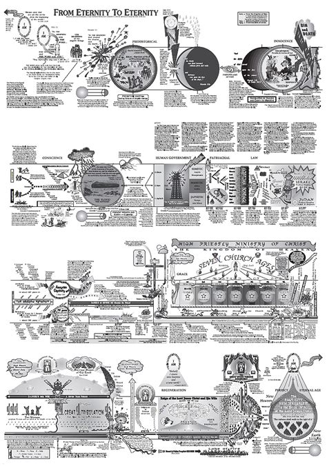 From Eternity To Eternity Chart
