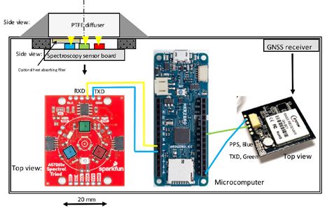 Figure 1 From A New Accurate Low Cost Instrument For Fast Synchronized