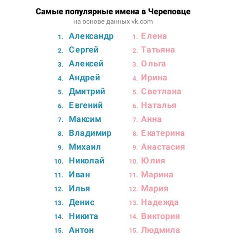 Имена девочек и мальчиков 2024