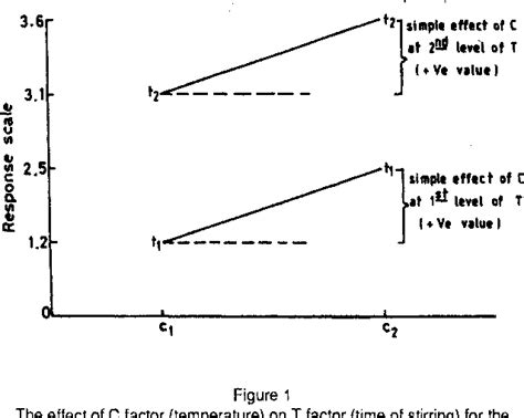 Figure 1 From Degumming Of Soybean Oil Semantic Scholar