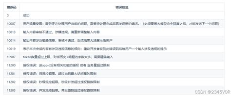 【esp32接入国产大模型之星火】esp32接入讯飞 Csdn博客
