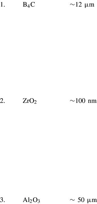 characterization of reinforcement particles s no reinforcement