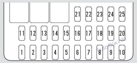 Fuse Box Diagram Acura RSX