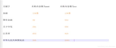 elasticsearch之匹配查询operator和minimumshouldmatch用法详解 elasticsearch