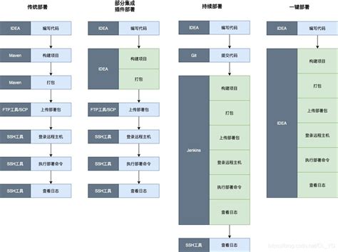Idea一键部署插件alibaba Cloud Toolkit一键部署java应用到远程服务器 An