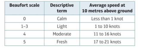 Chapter 1 Statistics As Flashcards Quizlet