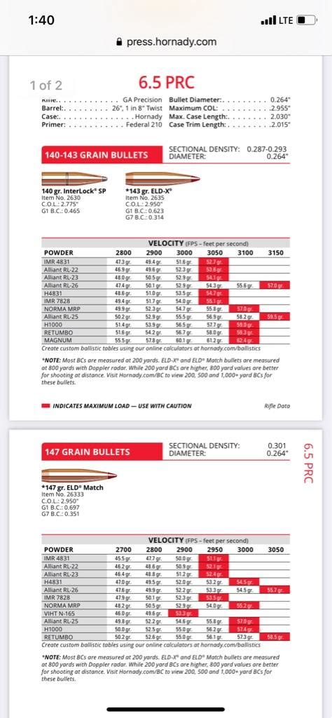 6 5 Prc Reloading Data Community Discussion Forums