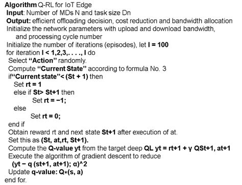 qr l iteration algorithm for max value and updates of parameters in