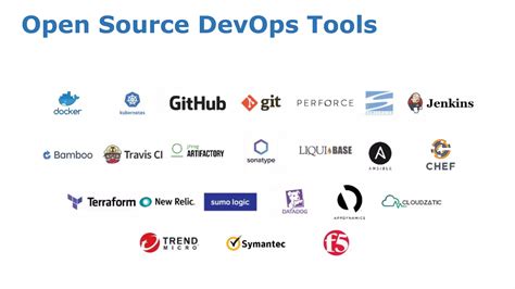 Aws Ecs Copilot Devops Presentation Ppt