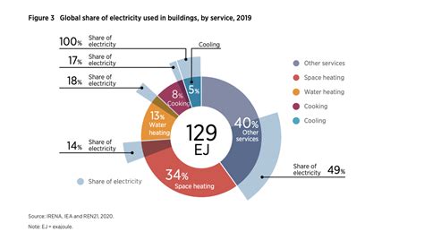Solar Pv Deployment Strategies In Buildings A Pathway To Sustainable Cities