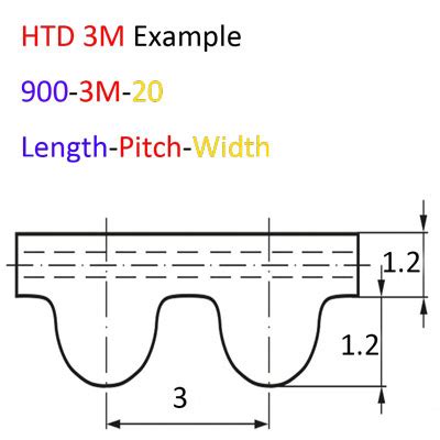 10 3m 201 Pu Timing Belt 201mm X 10mm 3 Pitch 67 Teeth