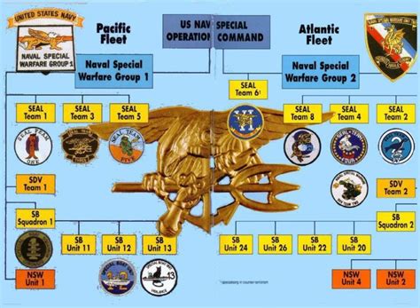 Pin On Us Navy Seals Hooyah