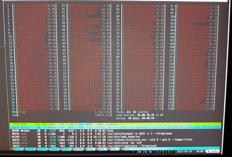 Excessive CPU Usage Of Dds Commander On Agent Disconnect Issue 268 FairRootGroup DDS GitHub