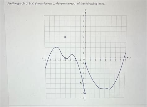 [solved] use the graph of f x shown below to determ