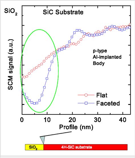 figure 2 from a look underneath the sio2 4h sic interface after n2o