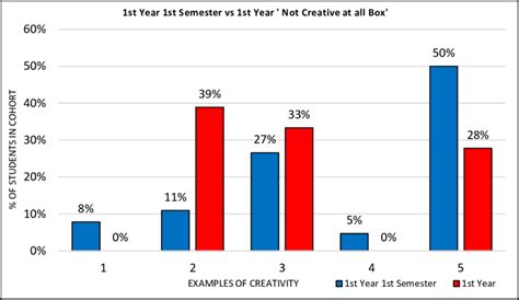 0 Illustrates The Rejection Of The Null Hypothesis For The Gearbox Download Scientific Diagram