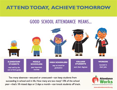 Promote Good Attendance Year Round